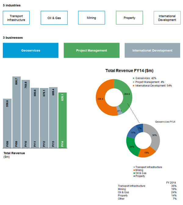Open Briefing - Company